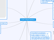 Tarea 2 Organizacional - Mind Map